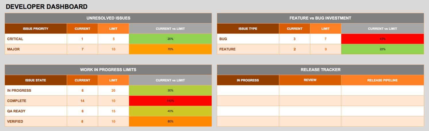 Operations Kpi Dashboard Excel Template - prntbl ...