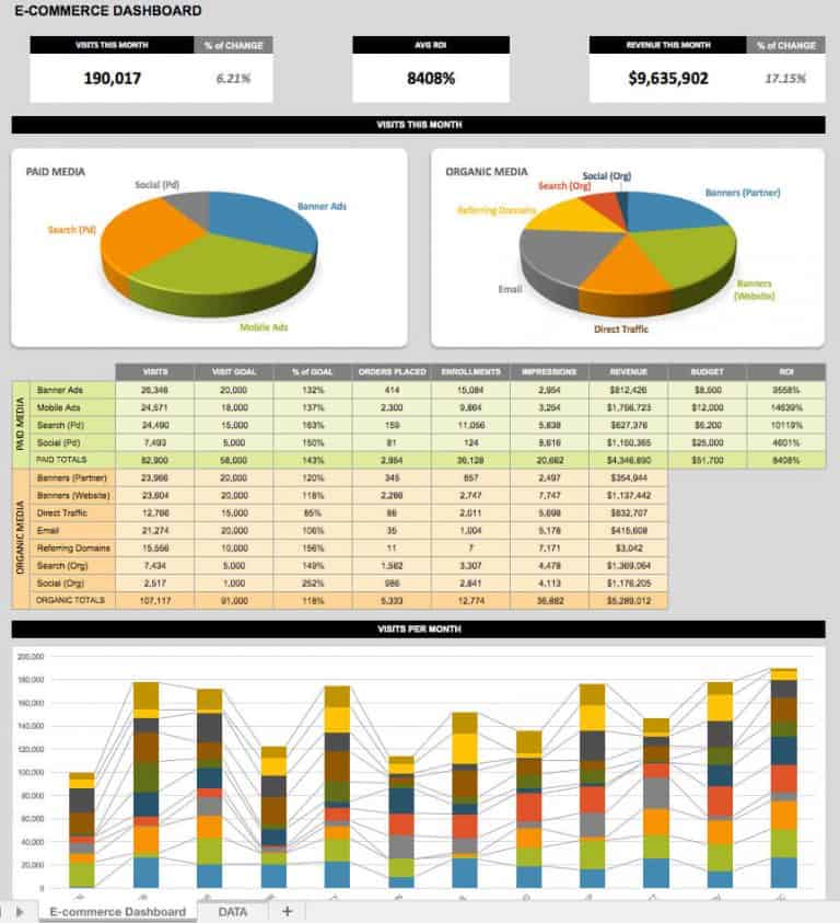 21 Best KPI Dashboard Excel Templates and Samples Download for Free