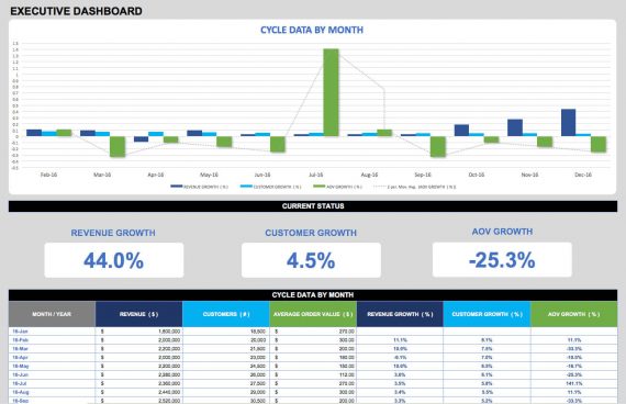 21 Best KPI Dashboard Excel Templates and Samples Download for Free