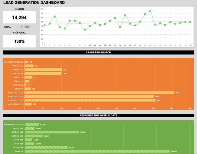 21 Best KPI Dashboard Excel Templates and Samples Download for Free