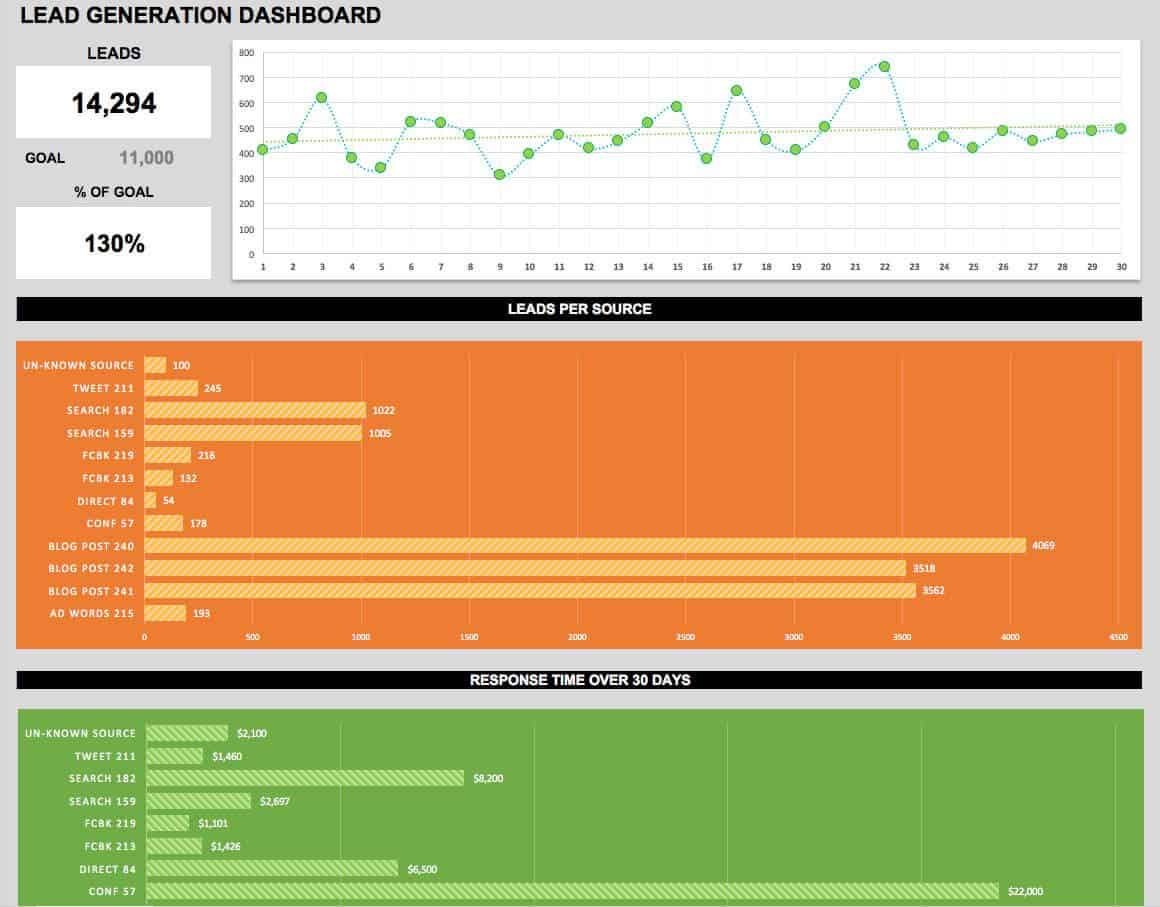 21 Best KPI Dashboard Excel Templates and Samples Download for Free