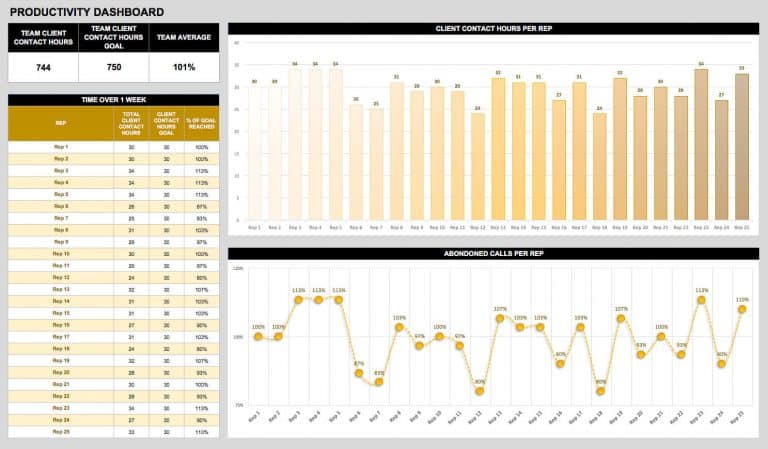 21 Best KPI Dashboard Excel Templates and Samples Download for Free