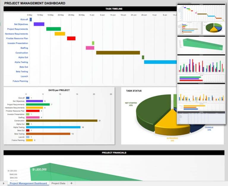 21 Best KPI Dashboard Excel Templates and Samples Download for Free