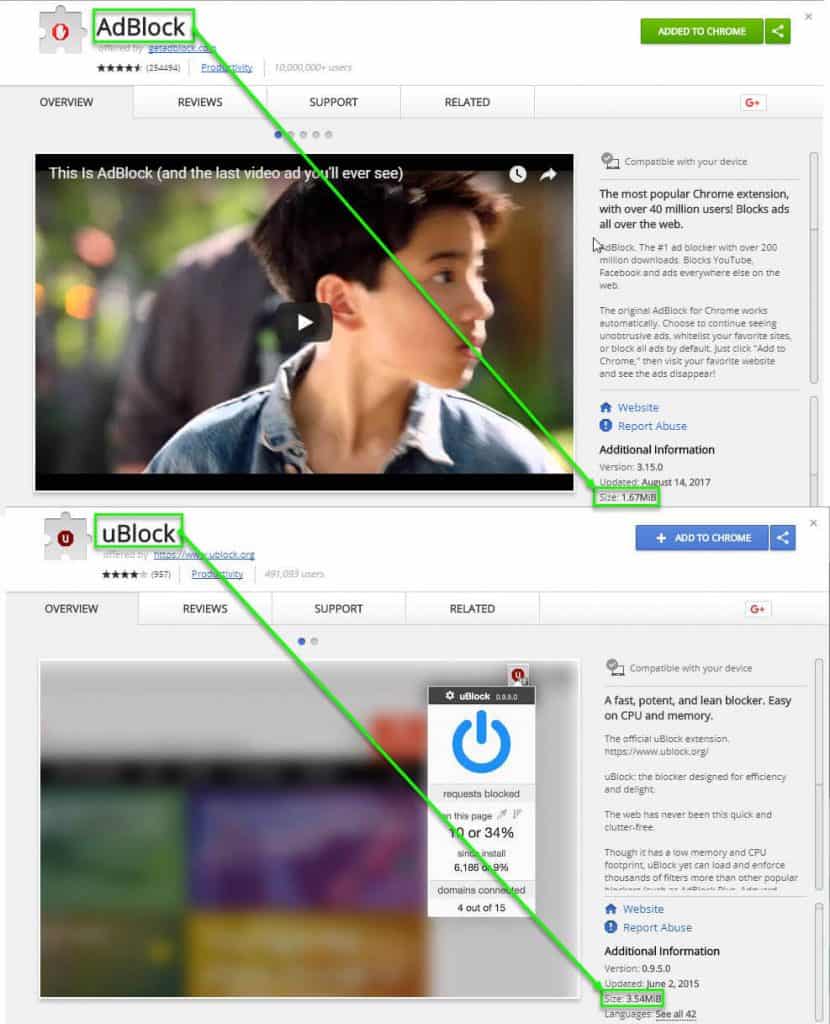 uBlock vs AdBlock - Detailed Comparison | Which one you should Choose?