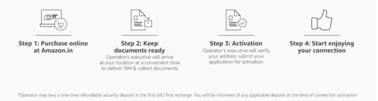 You can Now Buy SIM Cards from Amazon India