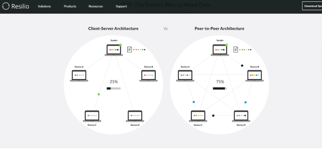 How to Send Large Video Files over Internet for Free (8 Unique Ways)