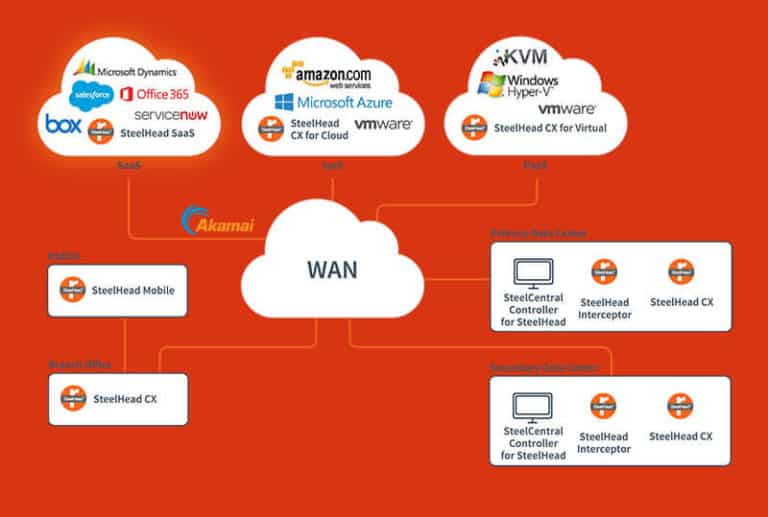How to Fix Windows High CPU Usage due to Akamai Background Process