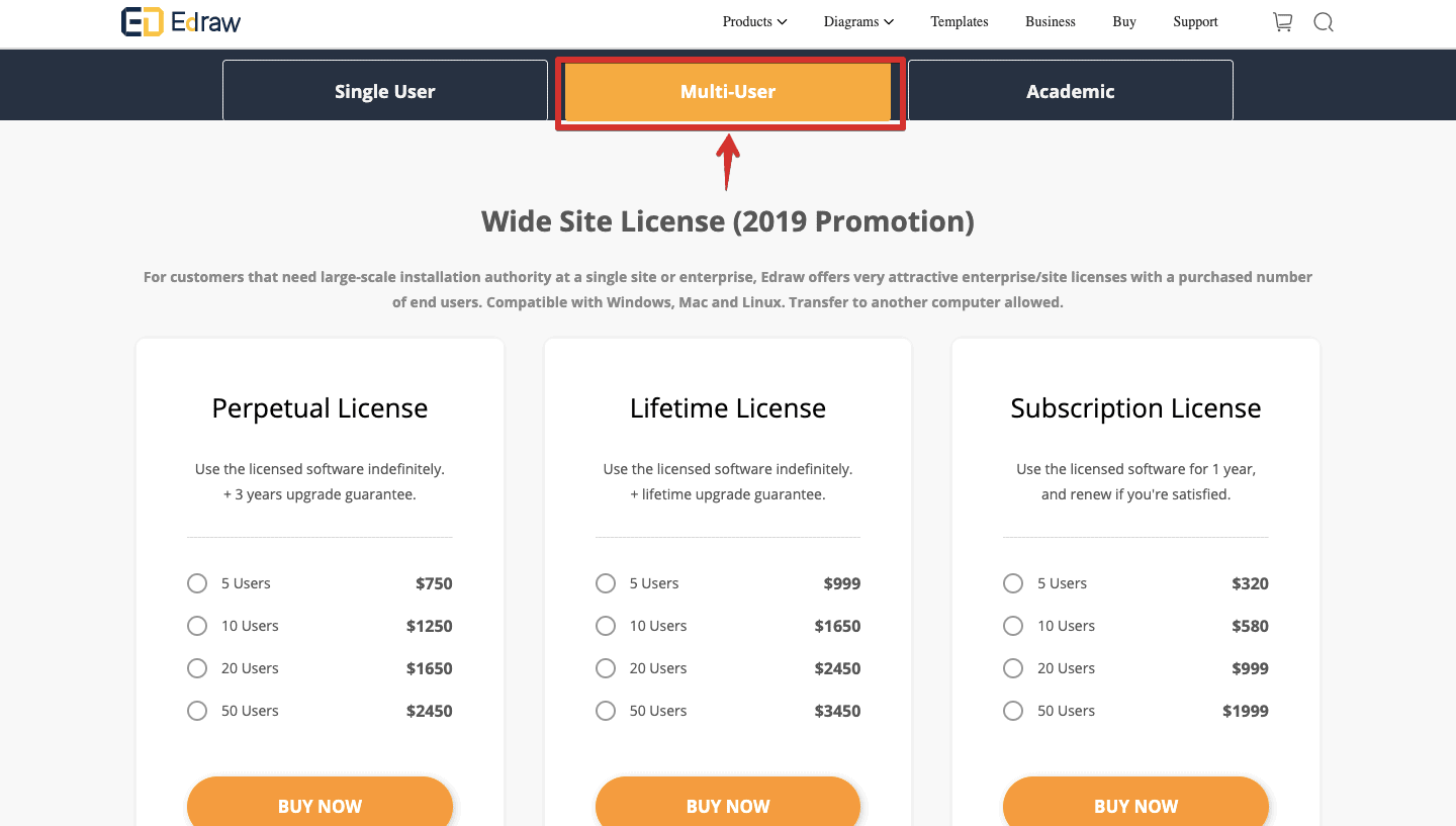 Edraw Max Pro Review: Cross Platform Diagram Software