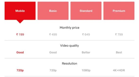 Netflix India to Launch Rs. 299 Mobile+ Plan With HD Quality Support