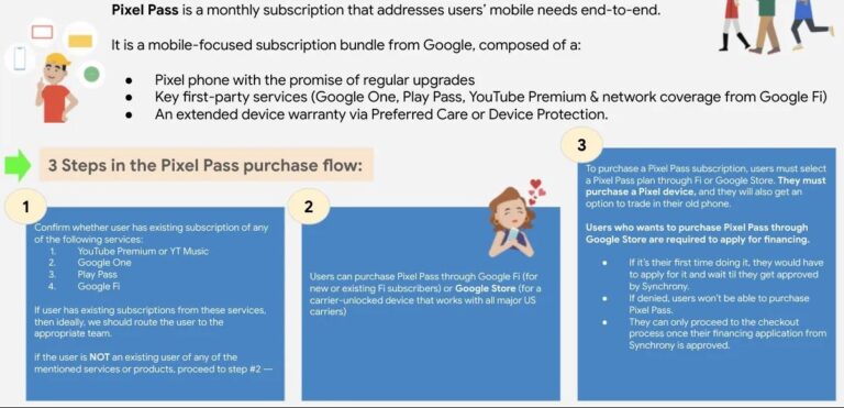 Pixel Pass Subscription Leak Reveals Extended Warranty, Google One, and ...