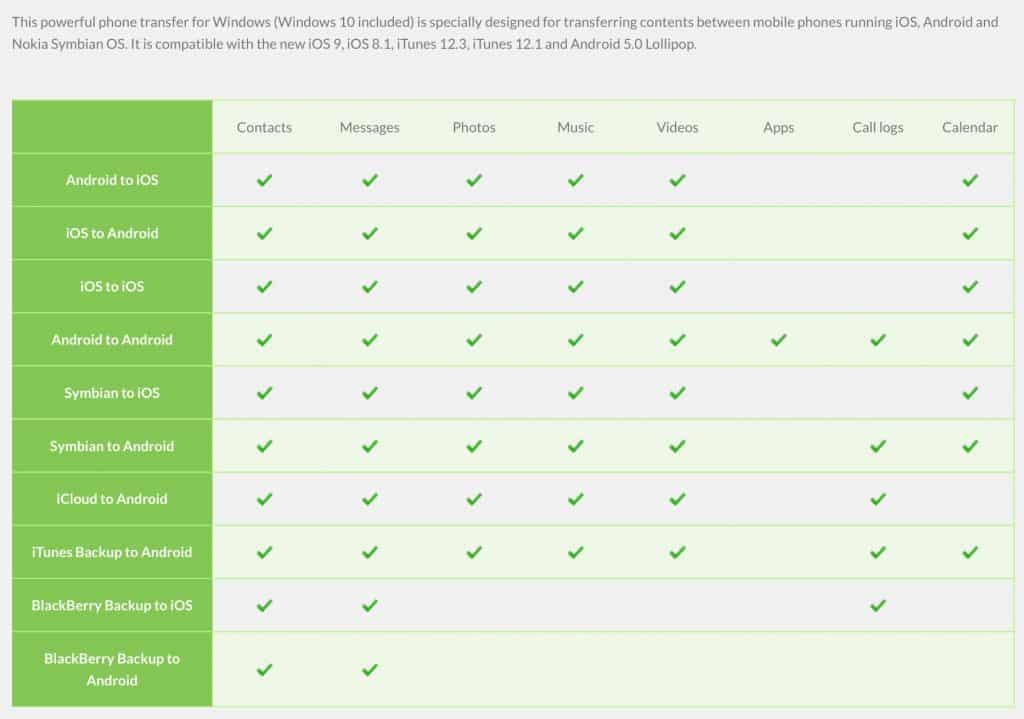 Solved Android File Transfer Not Working Fixed